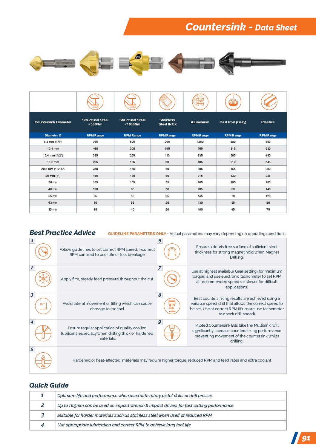 HMT Countersink Weldon Shank - Jenpro GWER